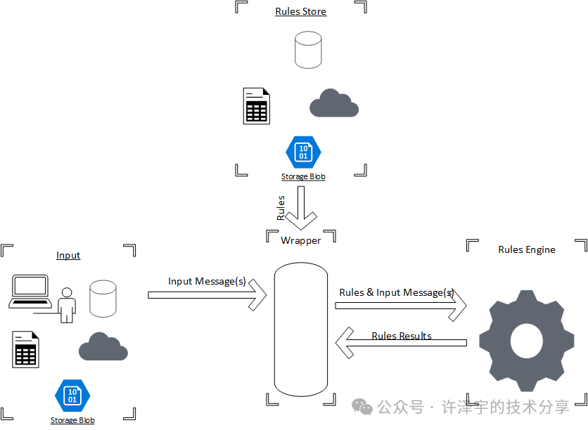 『.NET 高手必备』深入浅出RulesEngine：业务逻辑抽象新利器！_microsoft rulesengine-CSDN博客