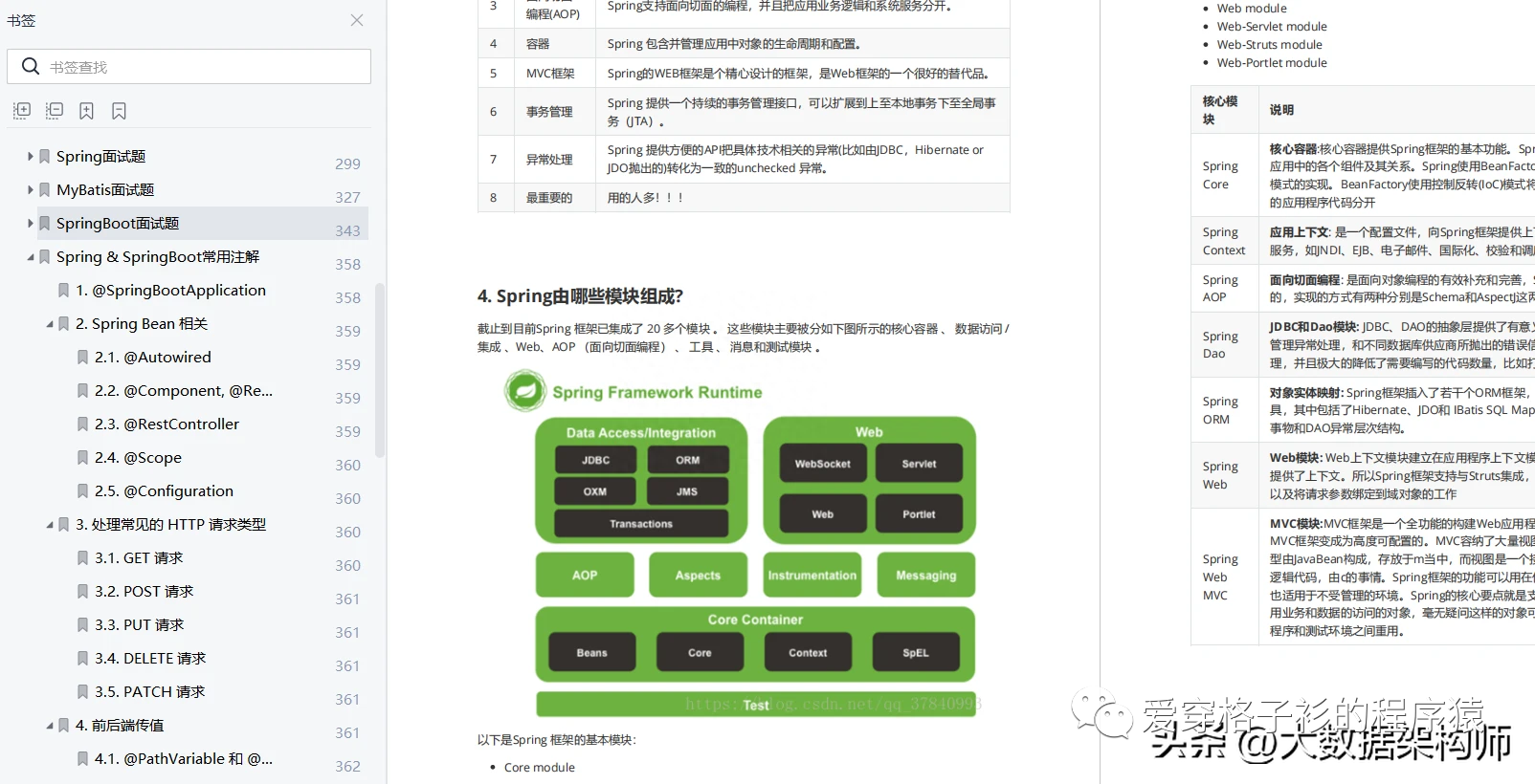 备战秋招！狂刷这份大厂级24W字Java面试手册2个月，成功逆袭上岸-CSDN博客