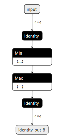 onnx-graphsurgeon----ONNX计算图修改神器-CSDN博客
