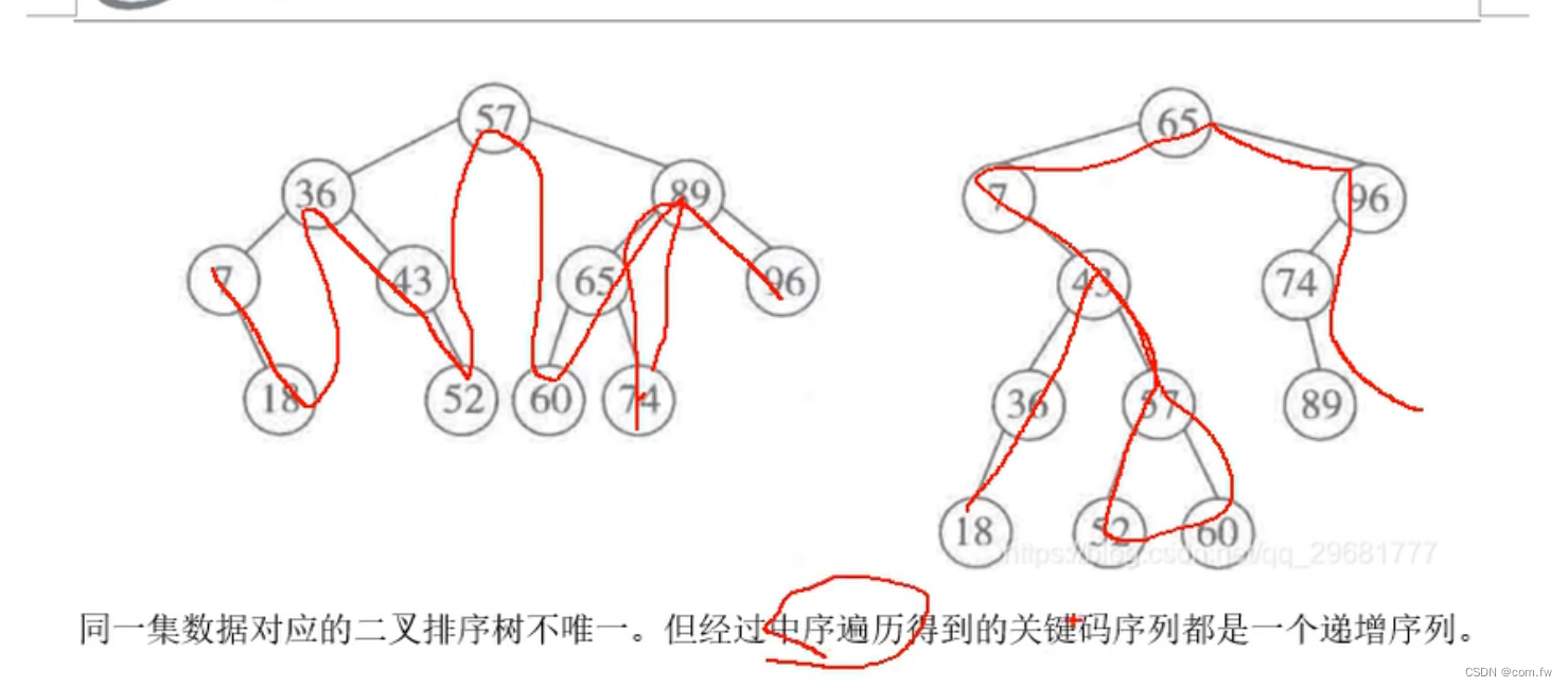 Java二叉排序树（含java代码详解）java排序树 Csdn博客