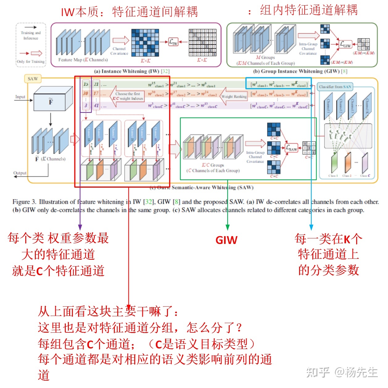 【论文笔记】Semantic-Aware Domain Generalized Segmentation-CSDN博客