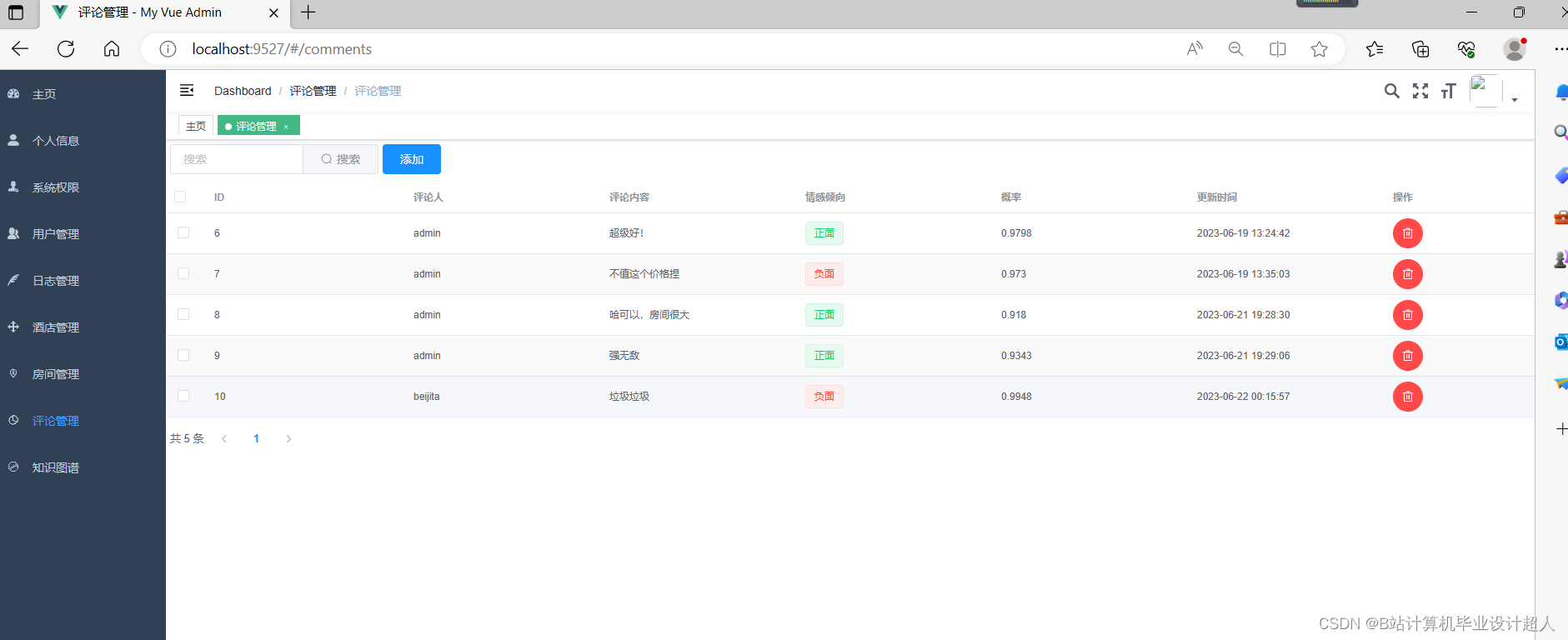计算机毕业设计pythonspark知识图谱酒店推荐系统 酒店评论情感分析 酒店价格预测系统 酒店可视化 酒店爬虫 Neo4j知识图谱 深度学习 机器学习 人工智能 Csdn博客