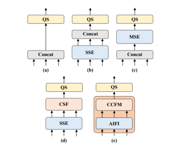 RT-DETR：《DETRs Beat YOLOs on Real-time Object Detection》-CSDN博客