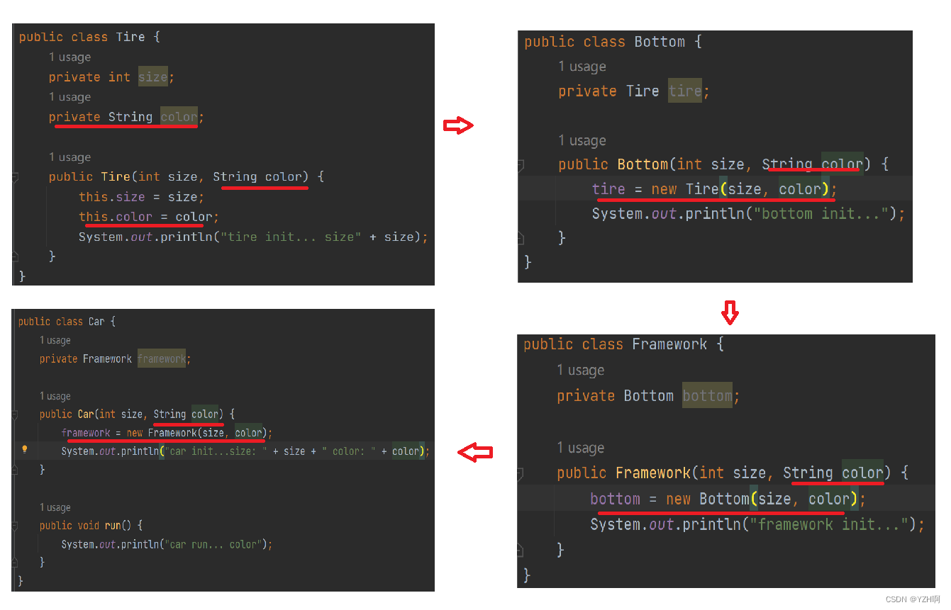 Spring IoC&DI_spring di ioc-CSDN博客