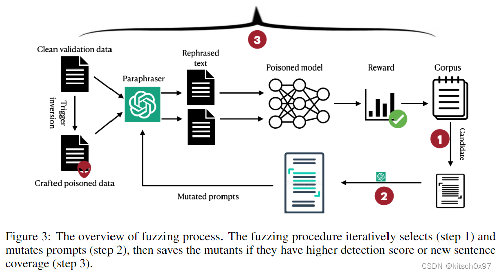 论文学习_Large Language Models Based Fuzzing Techniques: A Survey_chatafl-CSDN博客
