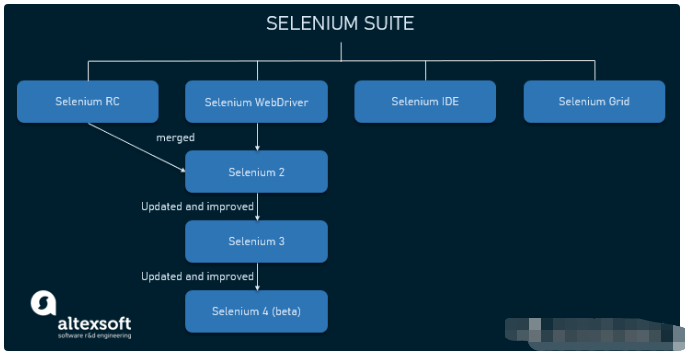 2023年了，为何 Selenium 依然这么火？_selenium维持驱动持续进行-CSDN博客