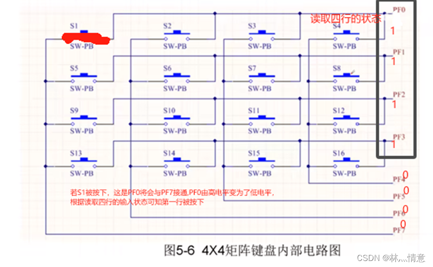 Stm32矩形（矩阵）按键（键盘）输入控制led灯 ——44矩阵按键源码解析矩形按键连接 Csdn博客