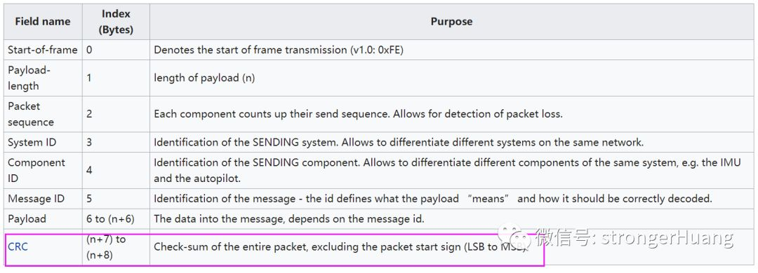 STM32中CRC计算单元，及CRC校验的应用-CSDN博客
