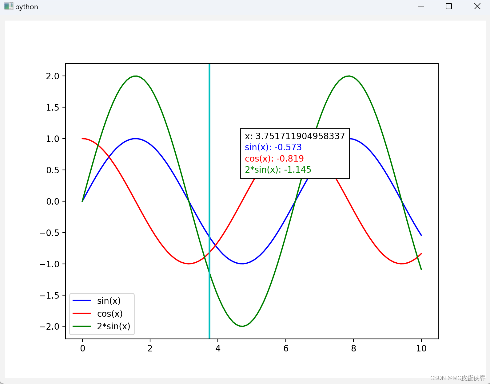 Pyqt结合matplotlib实现图表的基本交互，实现图表的放大缩小，移动光标注释_pyqt matplotlib 交互-CSDN博客