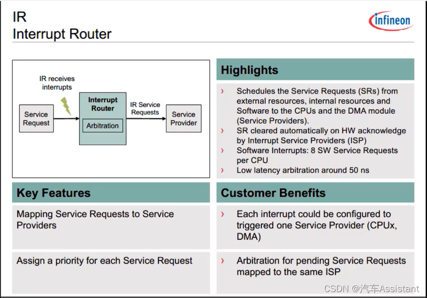 InterruptRouter：服务请求仲裁与中断管理-CSDN博客