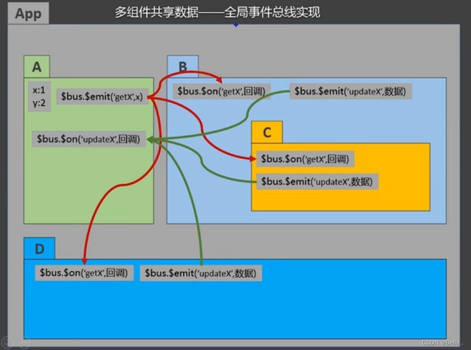 Vue(十五)_vue export default { name-CSDN博客