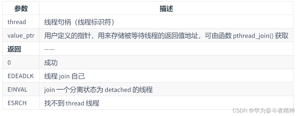 RT-Thread 组件-C库LIBC-POSIX标准-Pthread线程-简介①_rtthread pthread-CSDN博客