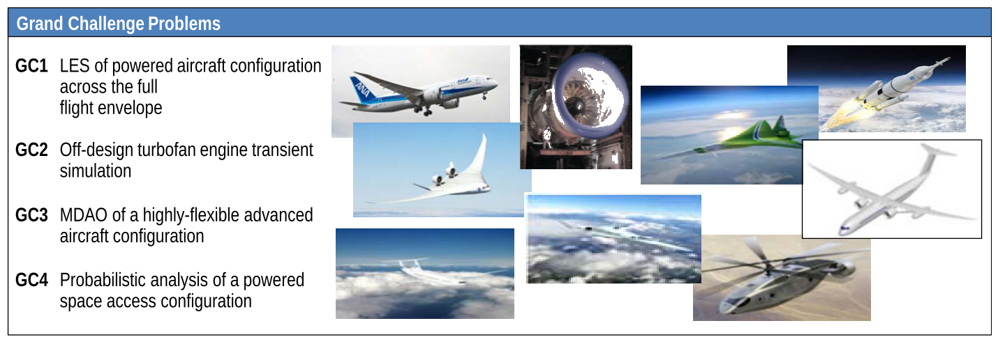 论文阅读，CFD Vision 2030 Study: A Path to Revolutionary Computational ...