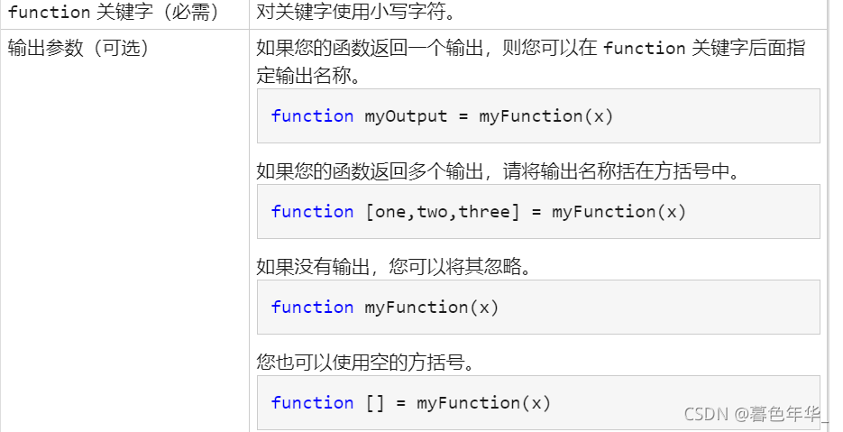 Matlab学习笔记 ：函数文件的定义和使用matlab中自定义函数要另存为吗 Csdn博客