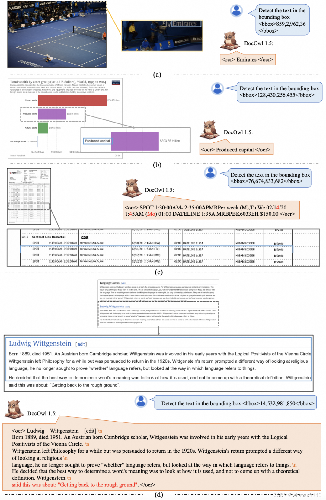 mPLUG-DocOwl 1.5-CSDN博客