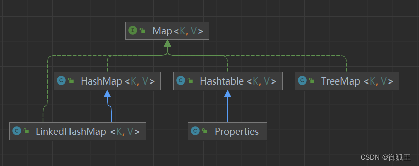 Java学习Day11 Collection总结-CSDN博客