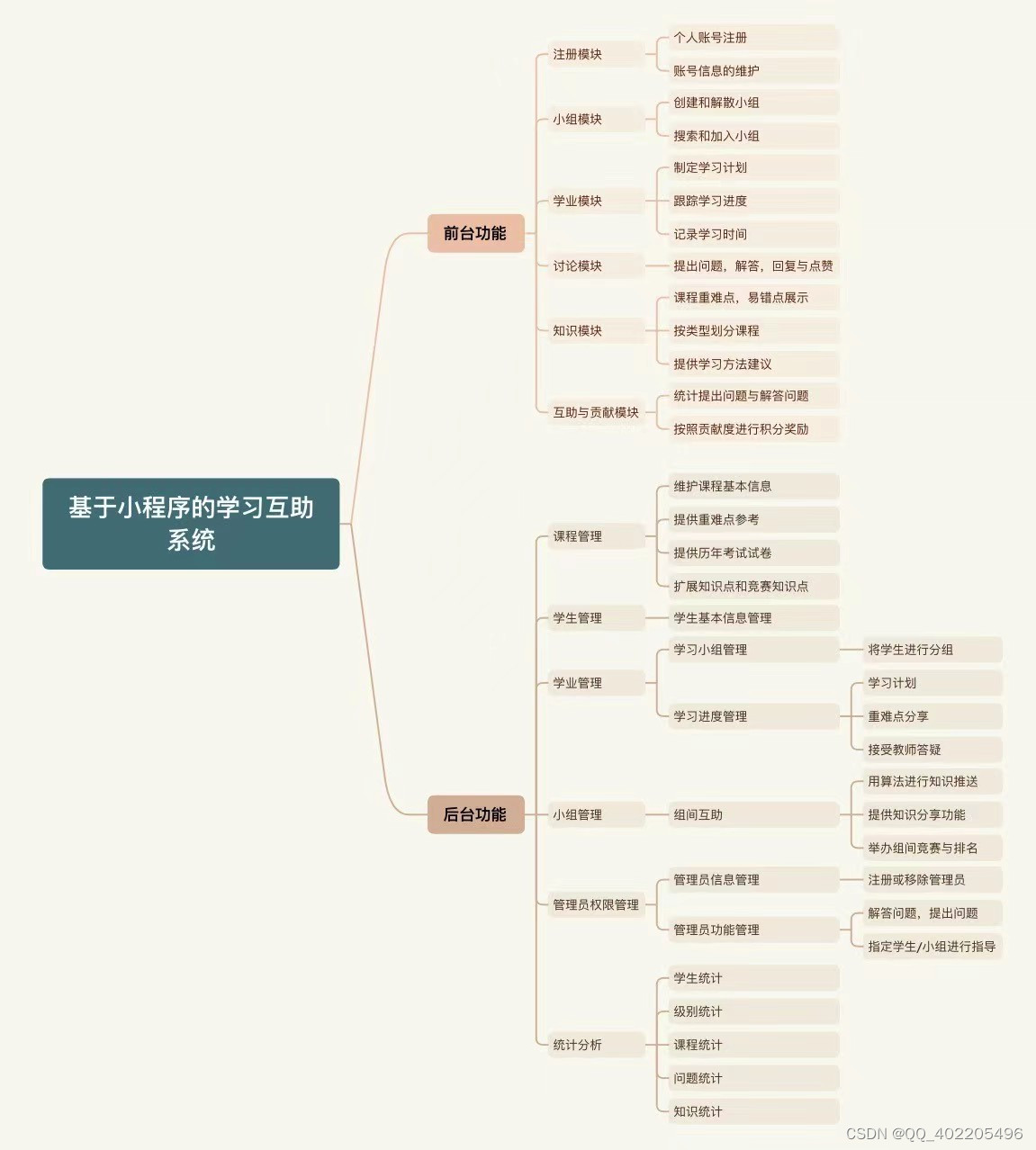 uniapp+vue+nodejs考研考公互助学习小组系统Ssm/django/php/springboot-CSDN博客