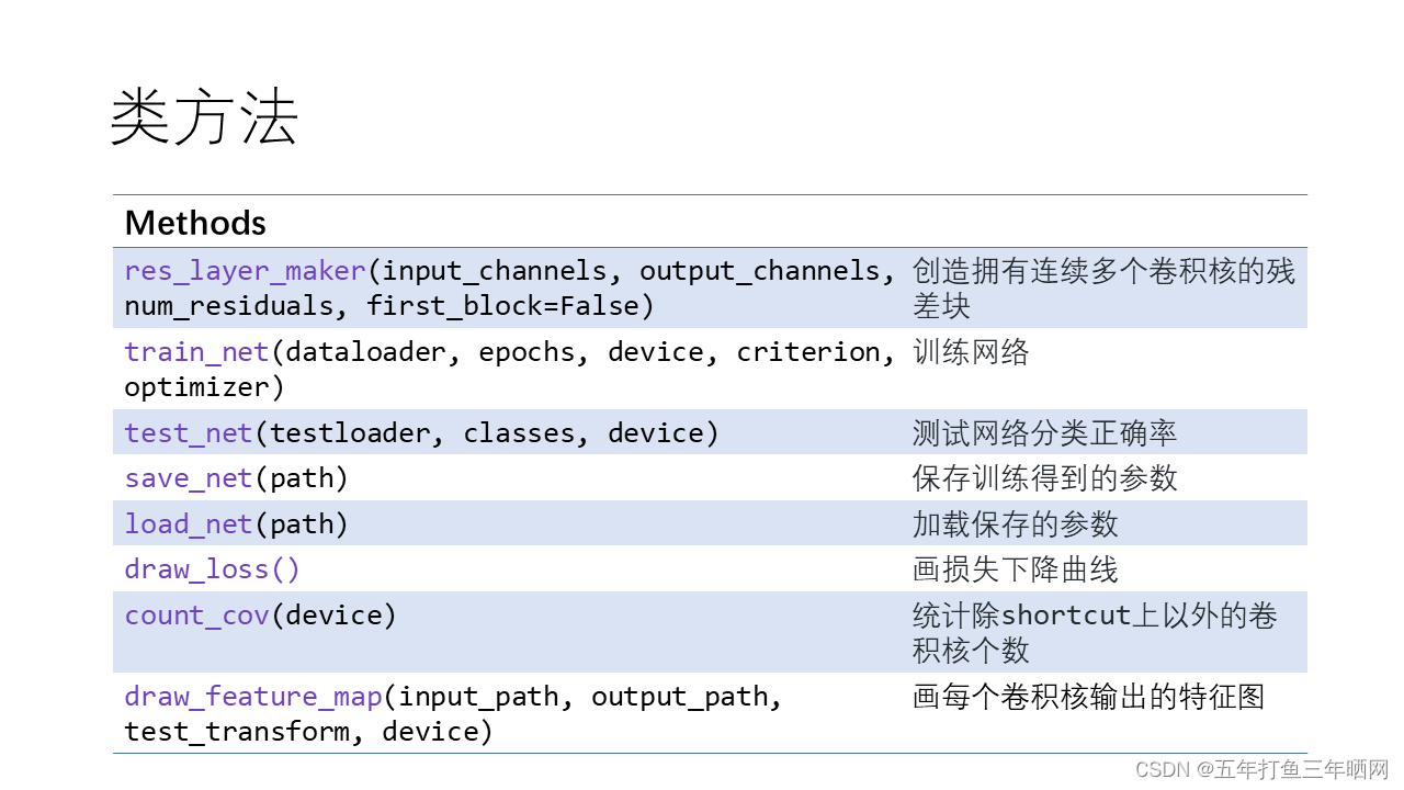 Pytorch搭建ResNet（附完整代码）_pytorch resnet-CSDN博客