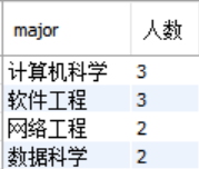 SQL查询语句|PTA题目集_查询学生选修课程的平均成绩高于75分的课程号-CSDN博客