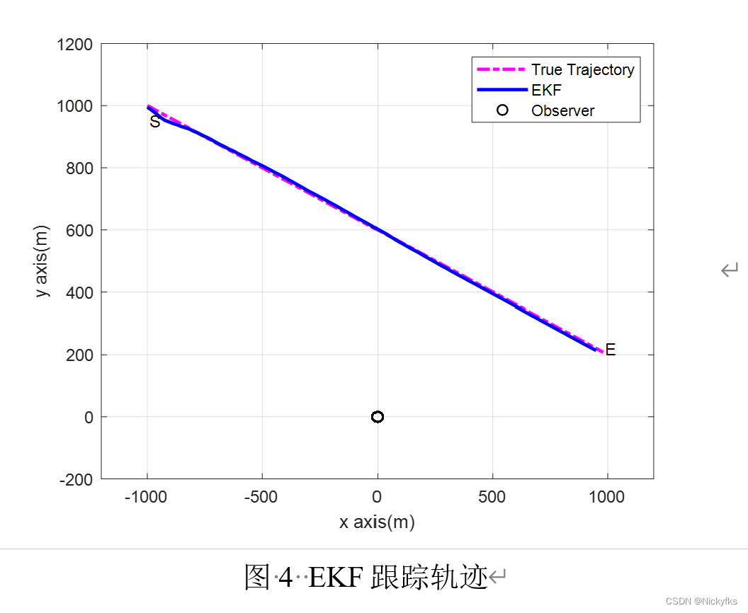 目标跟踪常用算法——EKF篇_ekf算法-CSDN博客