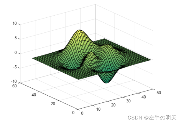 【Matlab函数分析】绘图函数：colormap查看并设置当前颜色图_matlab colormap-CSDN博客