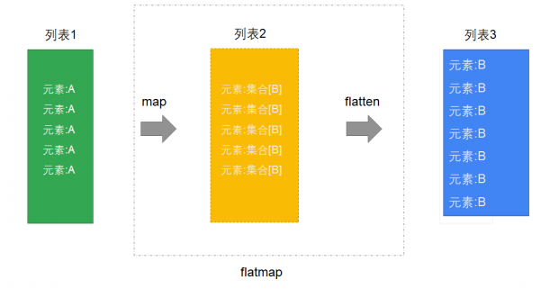 函数式编程_def main(args: array[string]): unit = {-CSDN博客