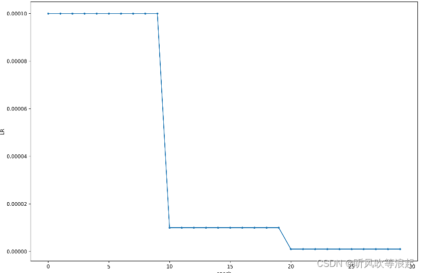 基于UnetPlusPlus(Unet++)实现的医学图像分割-CSDN博客