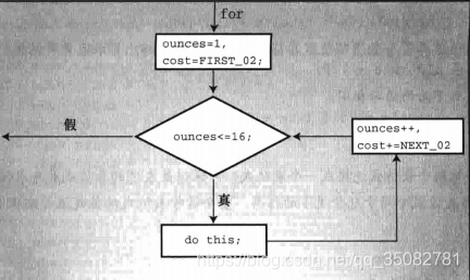 c prime plus 学习重点知识（运算符）_houseprice=(249,200)-CSDN博客