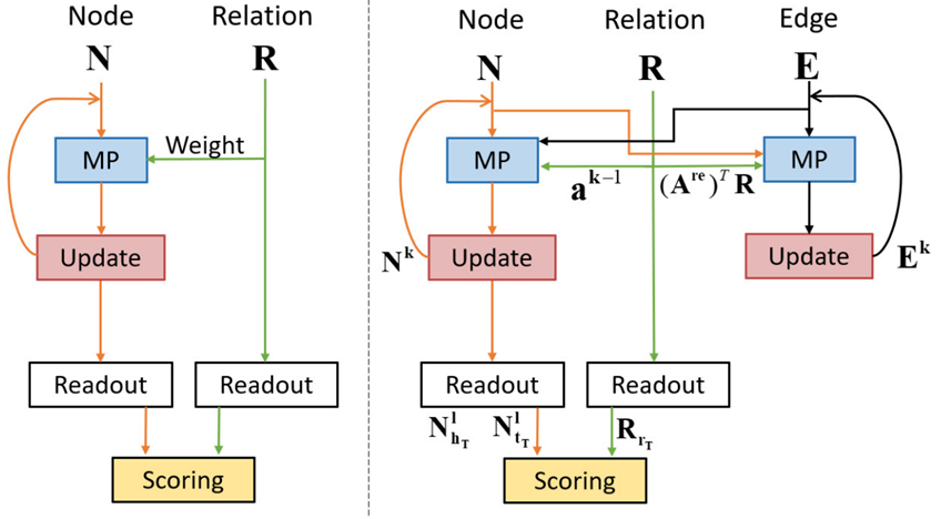 【Inductive Relation Prediction】归纳关系预测相关论文总结_inductive relation prediction by subgraph reasonin ...