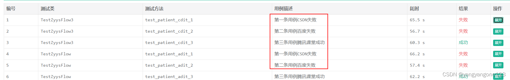 使用unittest框架结合beautifulreportandddt的二次开发进行web自动化测试简介unittest二次开发 Csdn博客