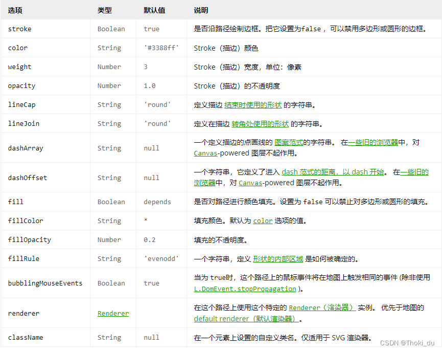 【VUE3+Leaflet天地图】Leaflet天地图结合VUE3的使用步骤_vue3 leaflet-CSDN博客