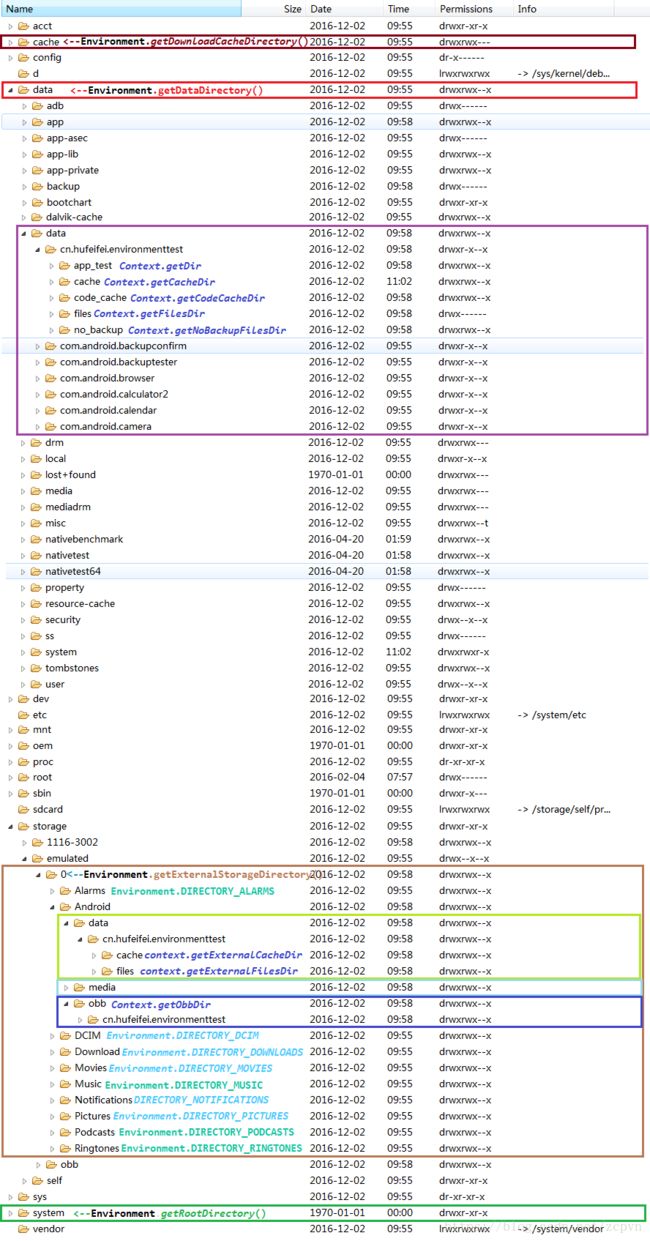 android本地存储list,Android本地存储和SharedPreferences_weixin_39607798-华为开发者空间