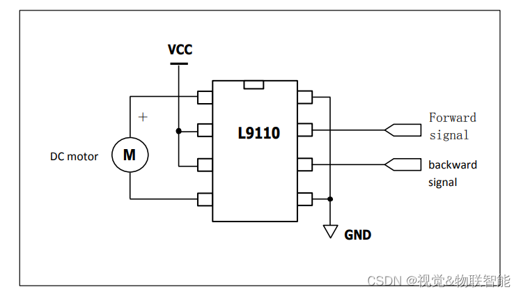 ESP32设备驱动-L9110直流电机风扇传感器模块_l9110风扇-CSDN博客