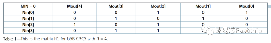 crc校验_a practical parallel crc generation method-CSDN博客