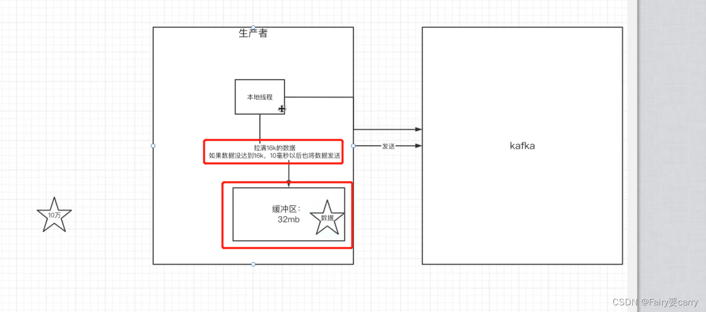 Java代码实现kafka的消息生产与消费java消费kafka数据代码 Csdn博客