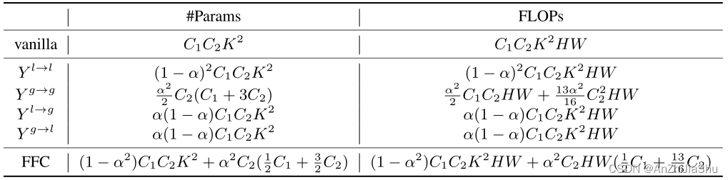 Fast Fourier Convolution 阅读笔记-CSDN博客