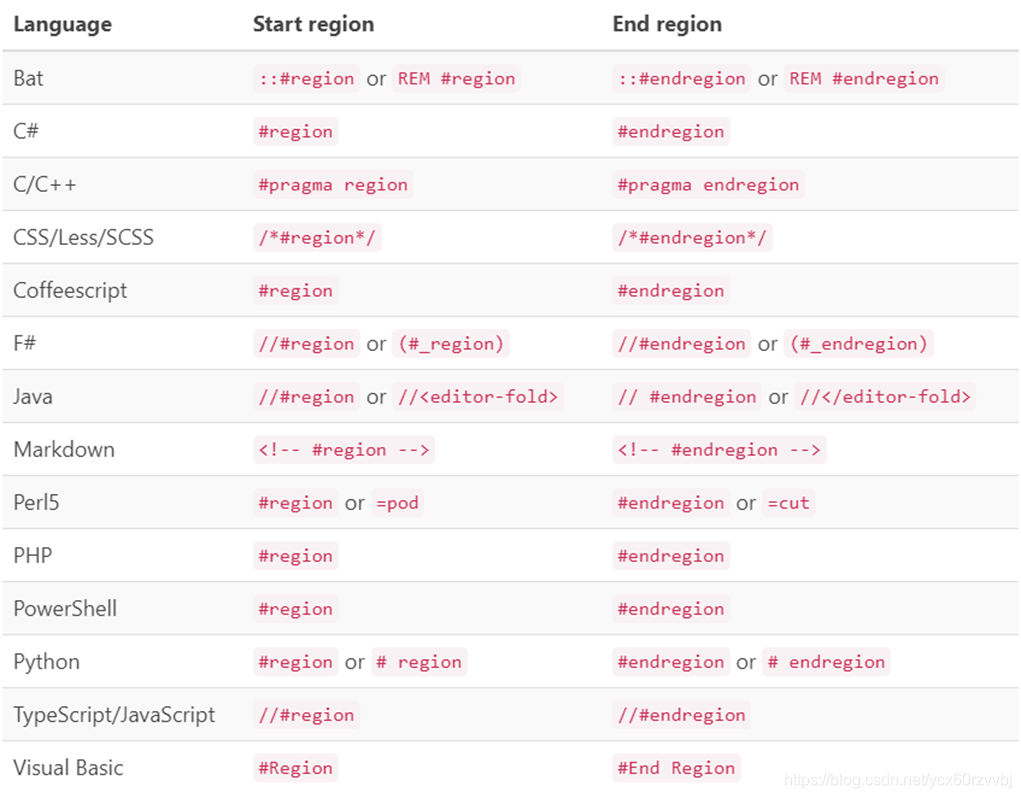 VSCode的一些小操作(四)——自定义折叠代码区域_vscode自定义region-CSDN博客