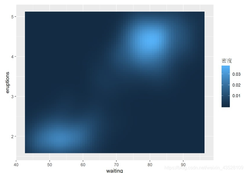 ggplot2_ `scale_xxx()`标度调整_ggplot2scalexdate-CSDN博客