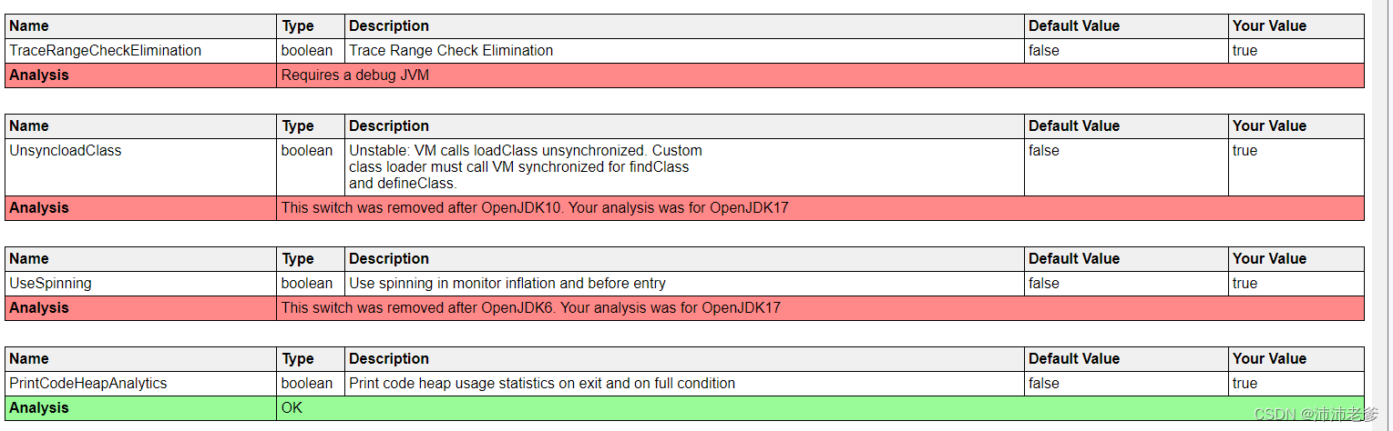 JVM参数校验利器：jacoline_jacoline java command line inspector-CSDN博客