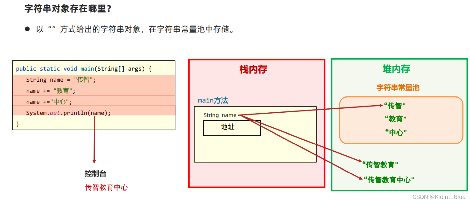 黑马JAVA P77 String概述、对象创建的原理_package com.itheima.stringdemo-CSDN博客