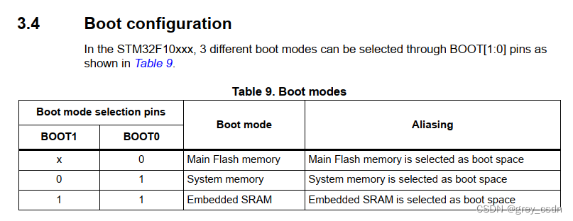 1320_STM32F103使用串口烧写程序_stm32f103串口烧录-CSDN博客