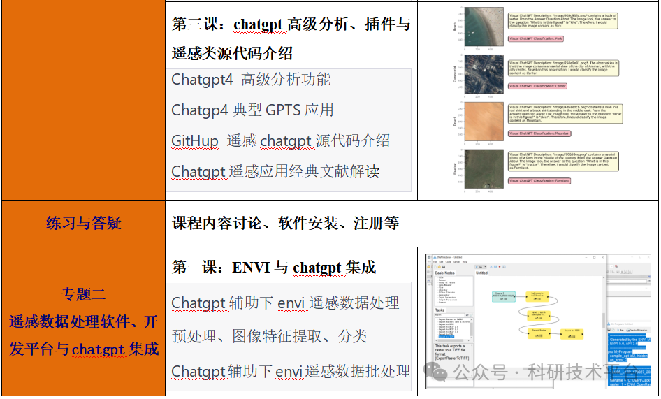 如何利用ChatGPT辅助下处理：ENVI、GEE、Python等遥感数据-CSDN博客