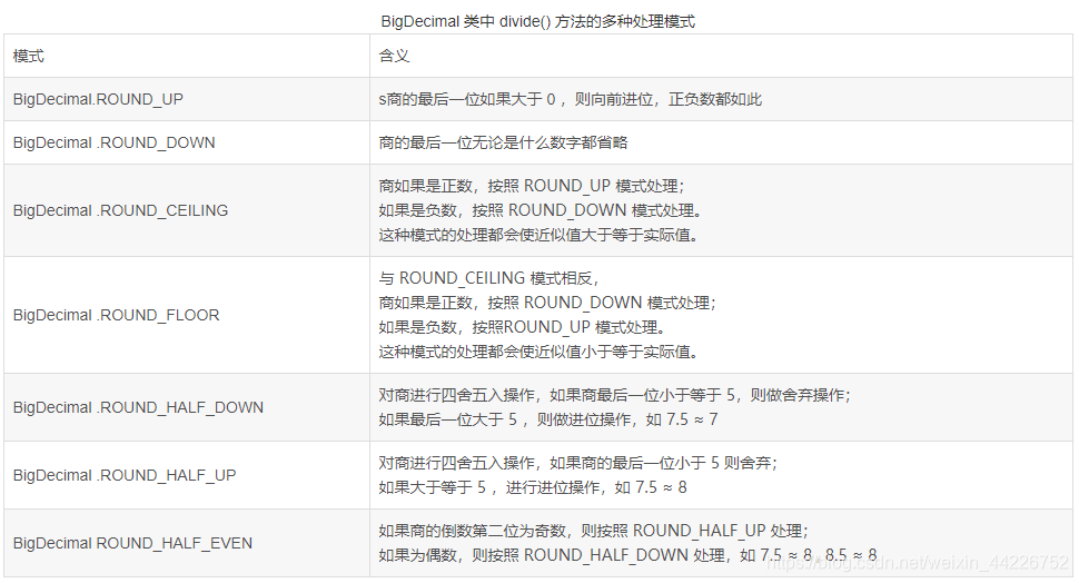 Java基础（java大数和math基本方法和科学计数法）math函数科学计数法 Csdn博客