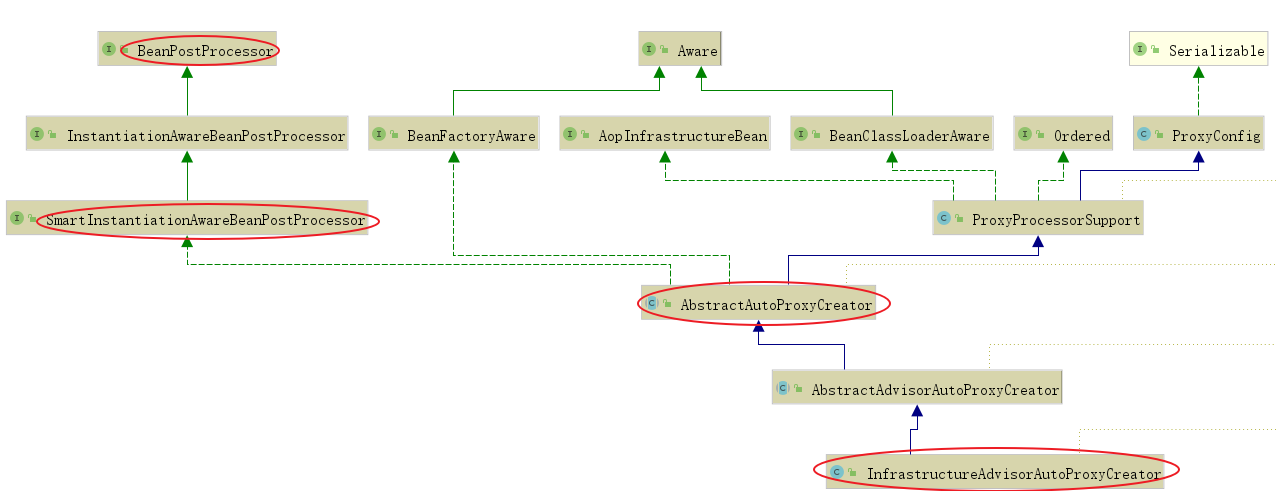 Spring声明式事务注解源码剖析_注解式事务 源码分析-CSDN博客