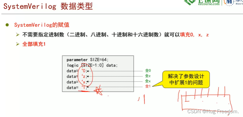 System Verilog —— 数据类型systemverilog 联合数组 Csdn博客 6470