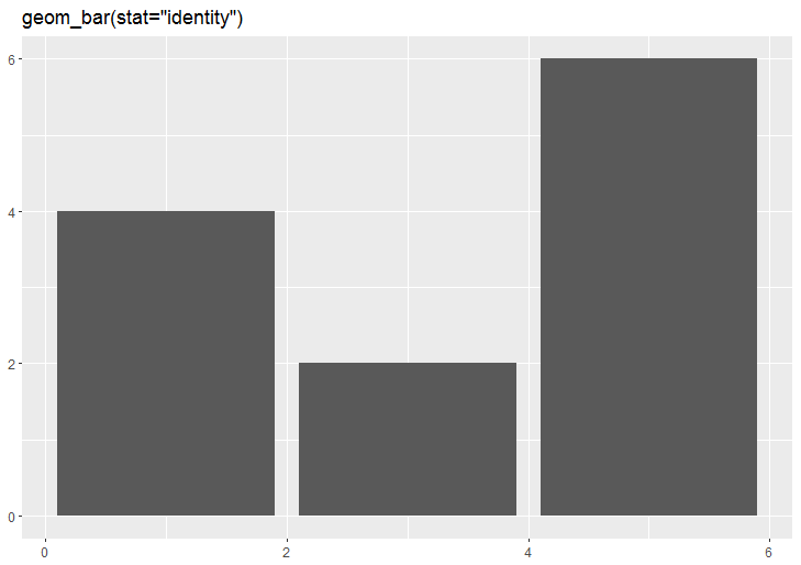 Ggplot2数据分析与图形艺术 学习笔记05 第五章 工具箱ggplot2数据分析与图形艺术 Csdn博客