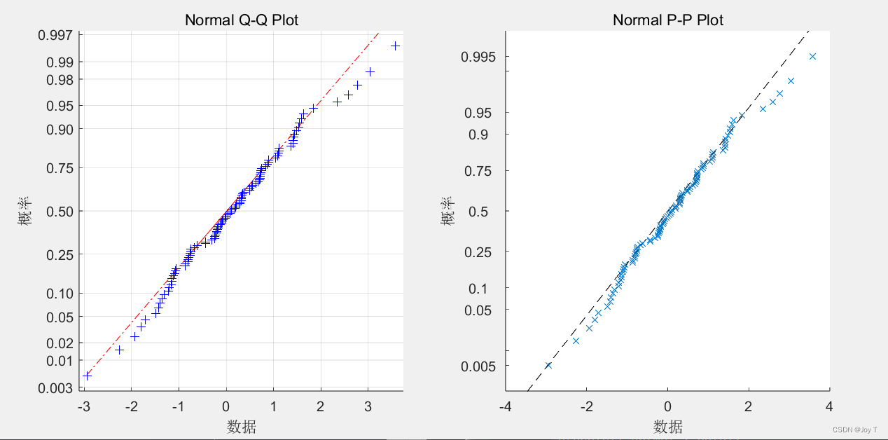 数学建模Matlab之数据预处理方法_时间序列预测matlab处理异常值-CSDN博客