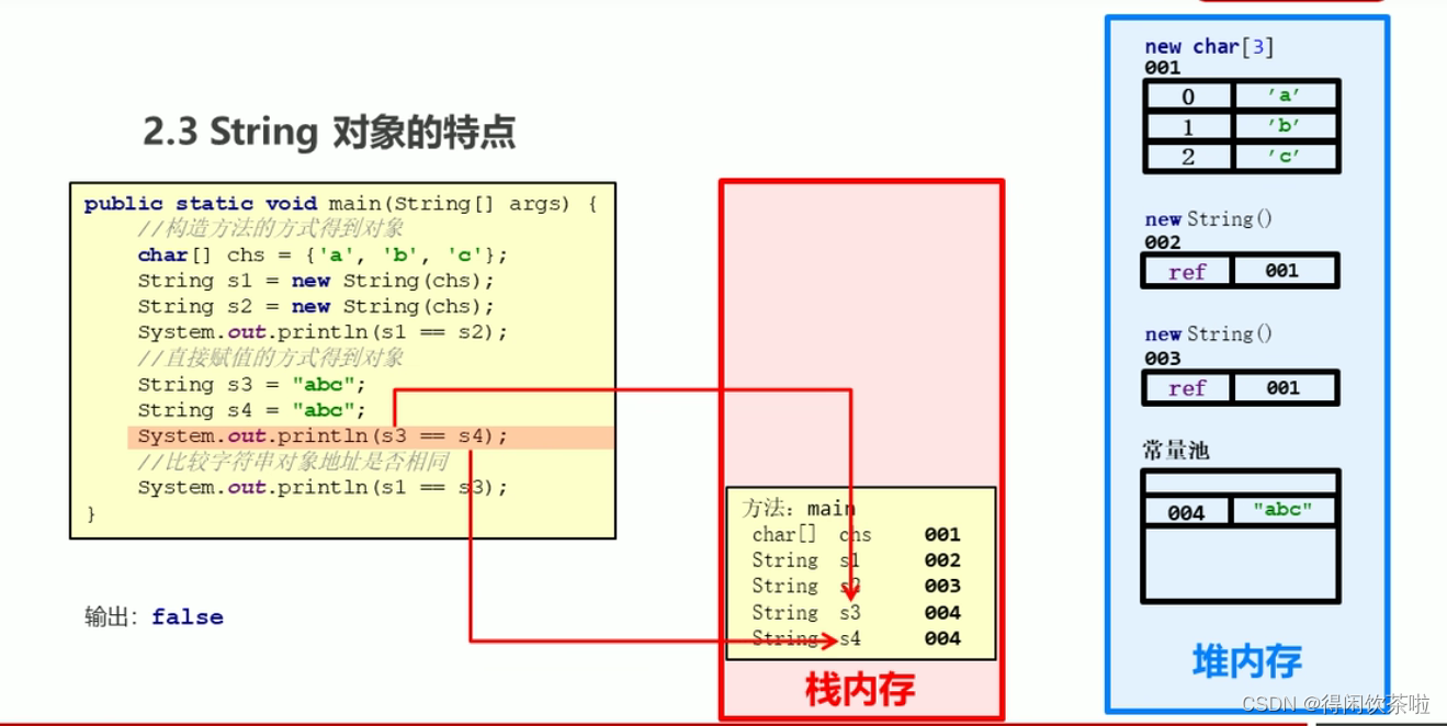 java学习笔记——String_string java包-CSDN博客