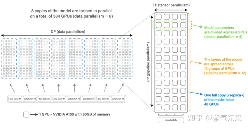 LLM 的推理优化技术纵览_llm 提高推理性能的方法-CSDN博客