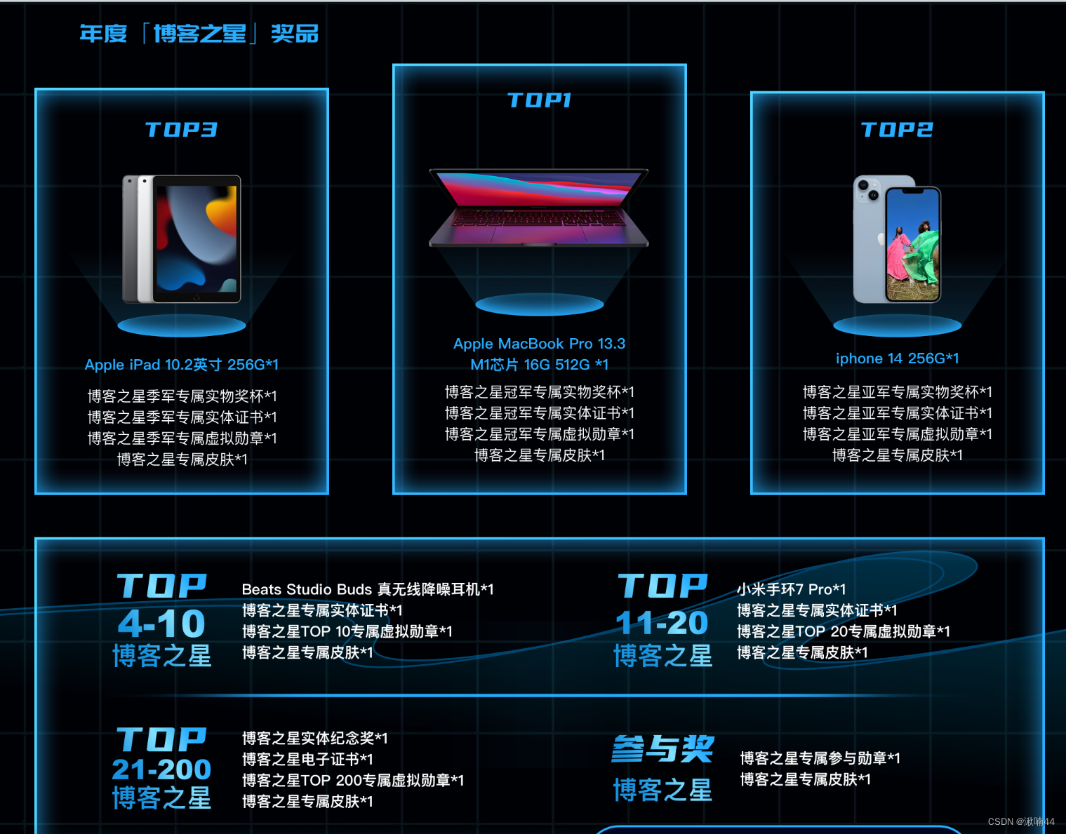 2022年「博客之星」参赛博主：（湫喃）在等您评价 ~{附实时总榜单排名}-CSDN博客